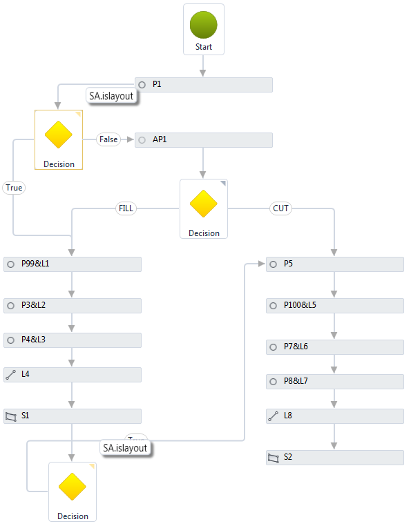 Solved: Subassembly composer Create daylight that shows cut and fill in Civil 3d? - Autodesk ...