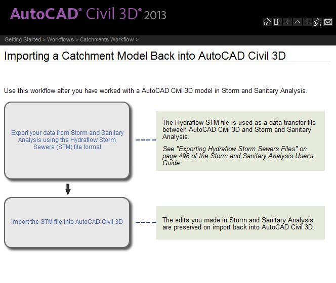 Catchment not coming in from SSA - Autodesk Community