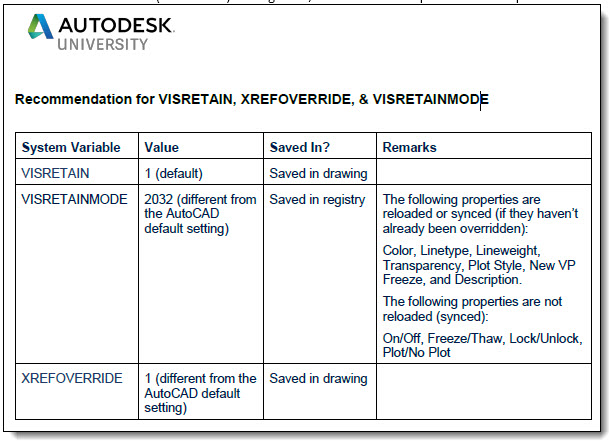 Soliciting opinions on new default Xref settings in Civil 3D 2018 - Autodesk Community