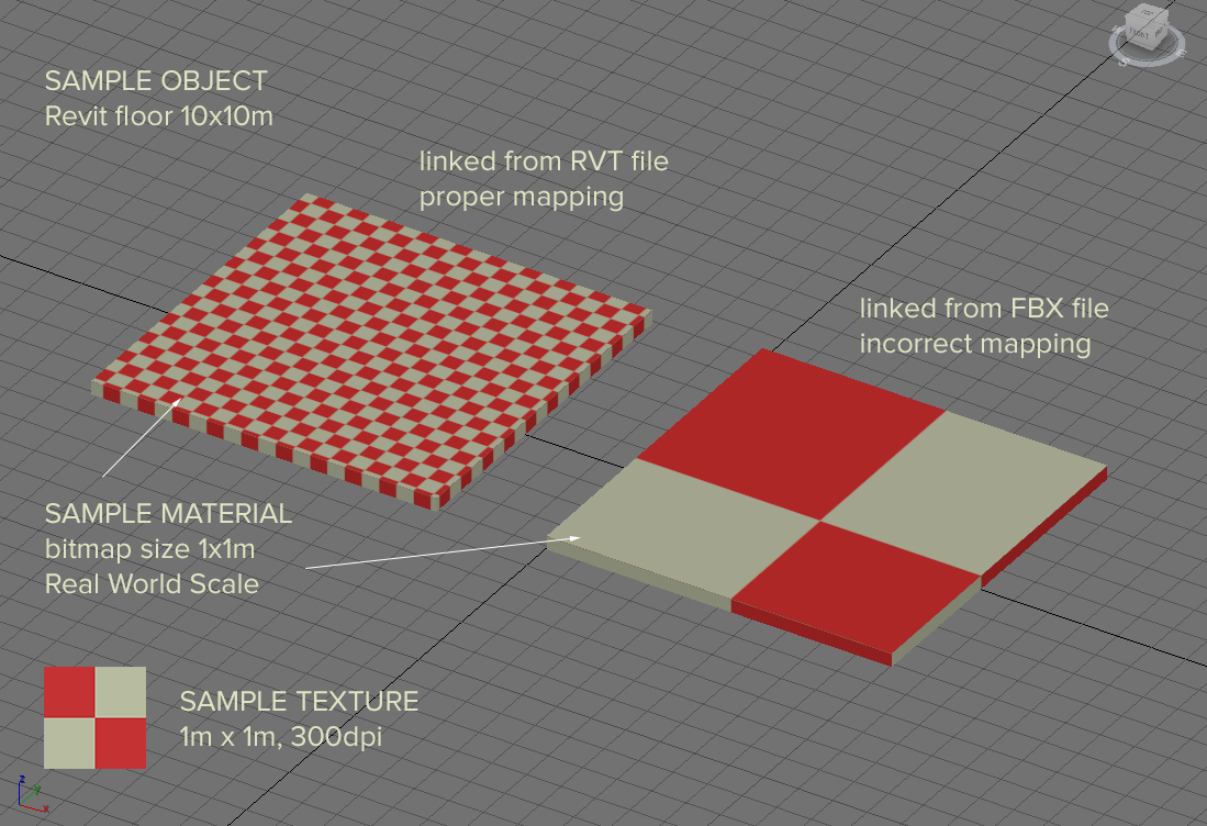 Scale/units issue while exporting Revit to 3DS with FBX - Autodesk ...