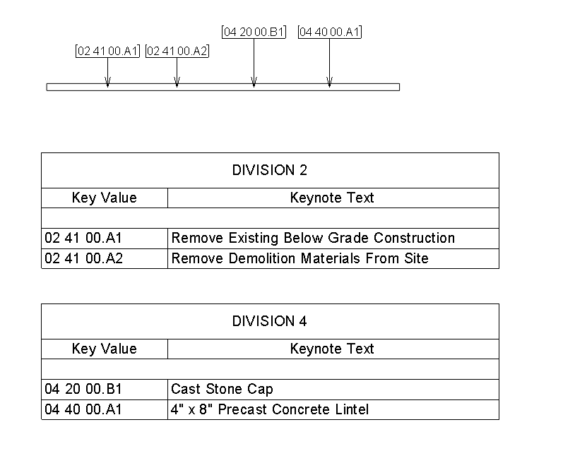 Keynote Legend w Corresponding CSI Division above Each Section ...