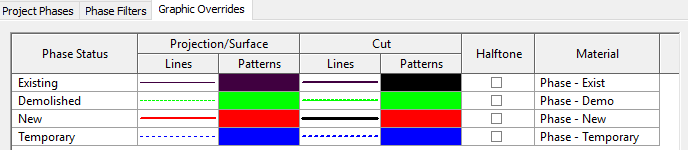 Solved: Phasing Query Based On Client Requirements - Autodesk Community
