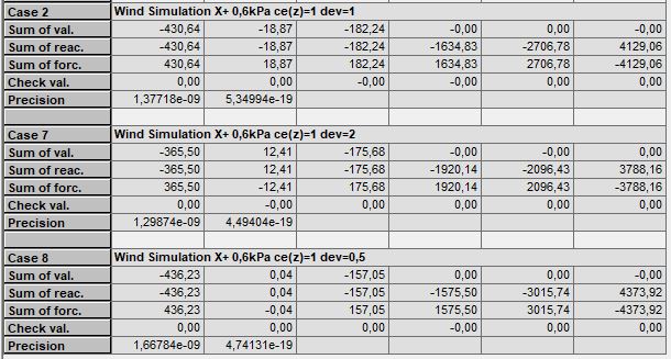 Solved: Wind Simulation vs Eurocode Loads Comparison - Autodesk Community