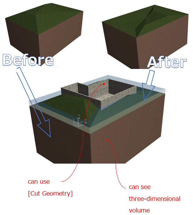 Solved: Make an undulating ground by floor - Autodesk Community