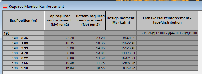 Solved: Design moment for reinforcement - Autodesk Community