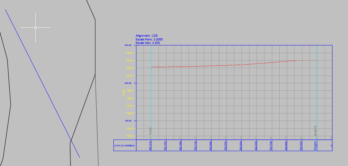 Profile View-Horizontal Geometry - Autodesk Community