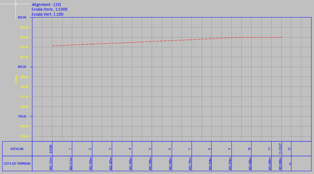 Profile View-Horizontal Geometry - Autodesk Community