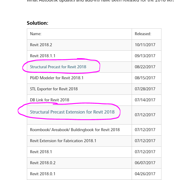 Solved: Instance parameters in family will not change in revit 2018.1 ...