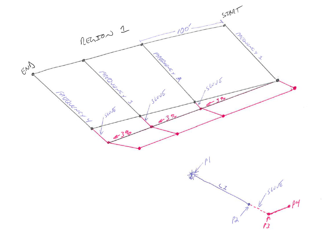 Solved: Subassembly Composer Flowline autograde - Autodesk Community