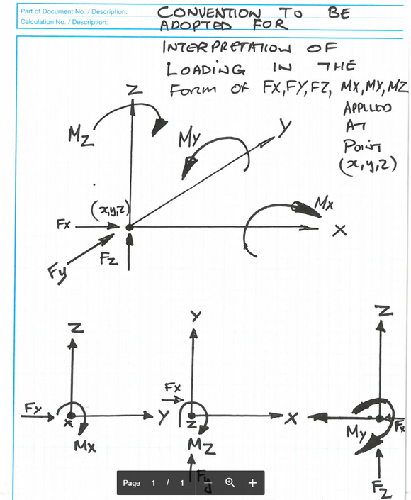 Solved: Sign Convention in Robot - Autodesk Community