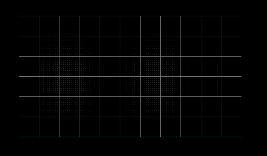 Solved: Dynamic Block for Profile View Grid - Autodesk Community