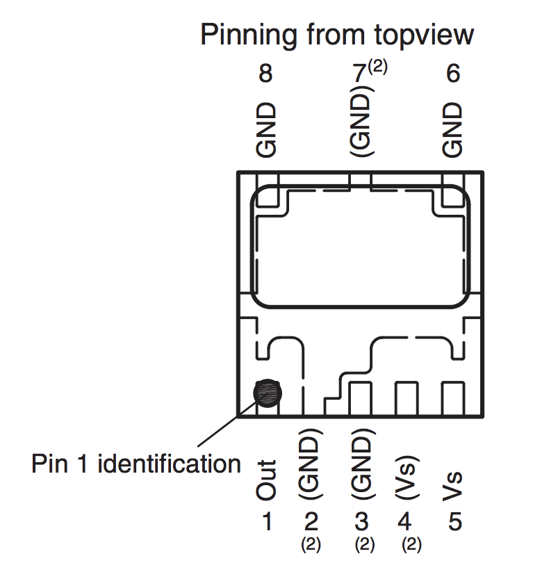 Custom SMD pad fromSketch/DXF in Fusion 360. Possible ? - Autodesk ...