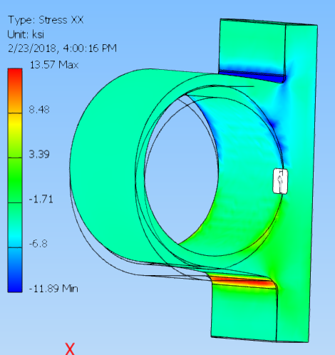 Stress analysis gives asymmetric results, only one body deforms ...