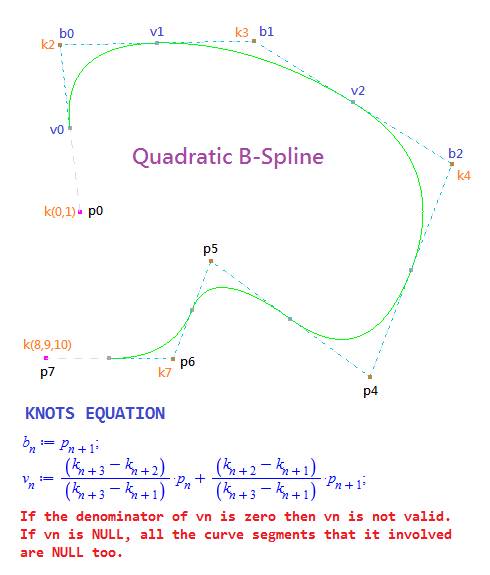 spline tangent to set of circles - Autodesk Community