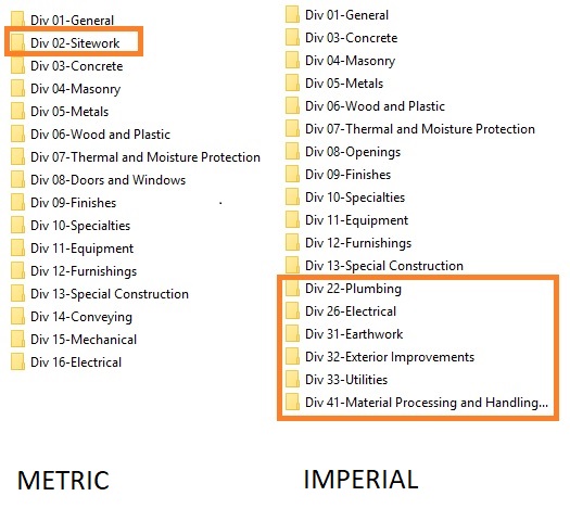 Revit Detail Items Library - Inconsistencies accross Imperial and ...