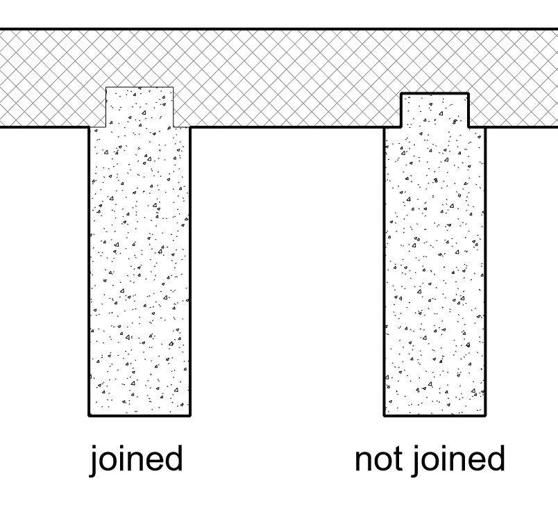 Cut Profile tool not updating Fill Pattern on Plan View - Autodesk ...