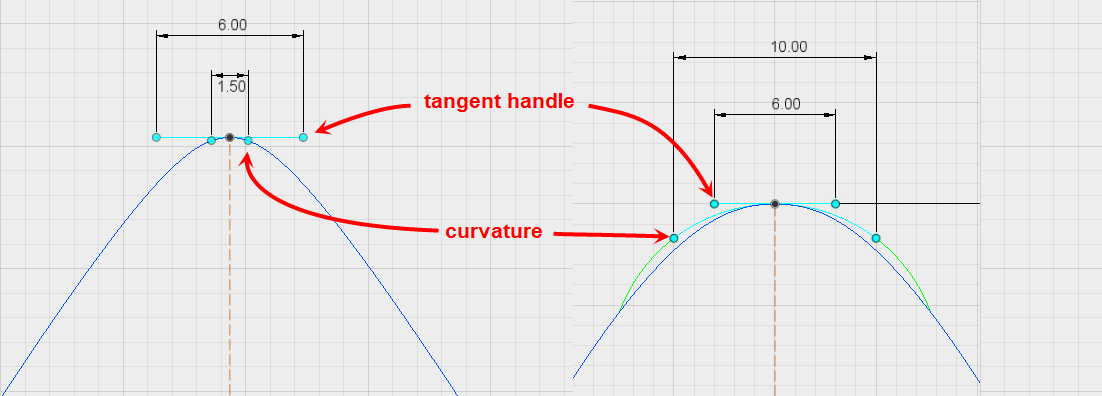 Work flow for sketching symmetric splines in 2D - Autodesk Community