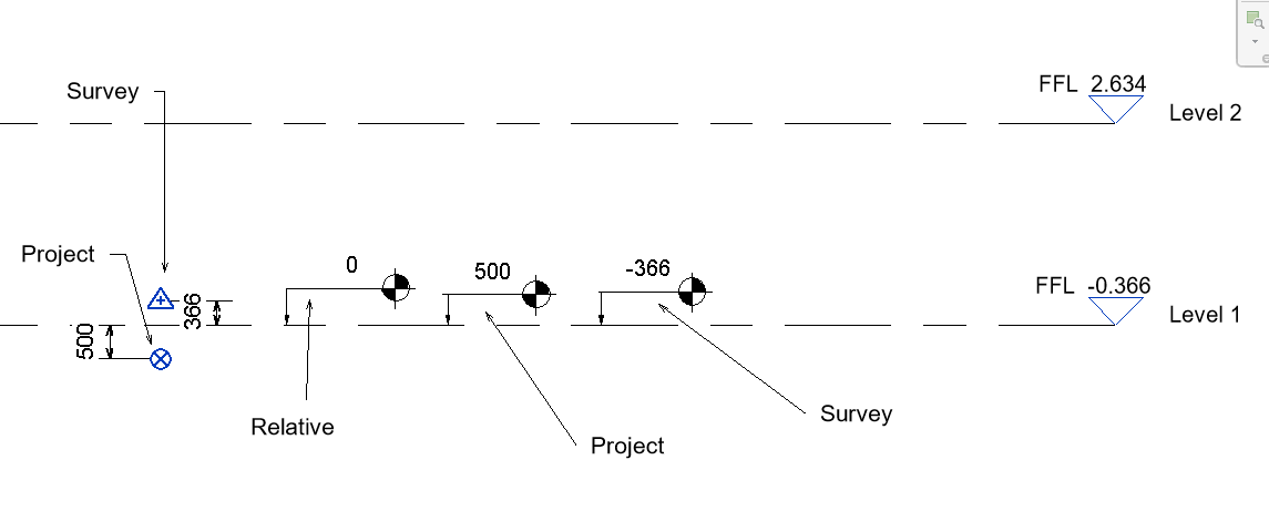 Solved: Geometry of linked files - Autodesk Community