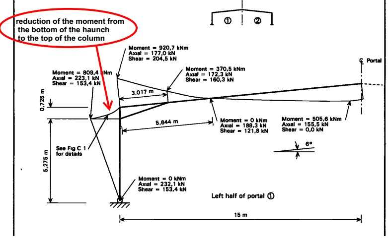 How to find the positions of hinges and load factors(plastic design ...
