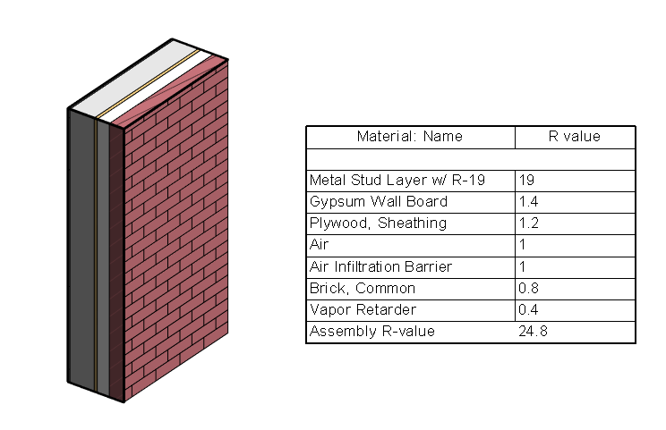 Scheduling Wall Assemblies - Autodesk Community