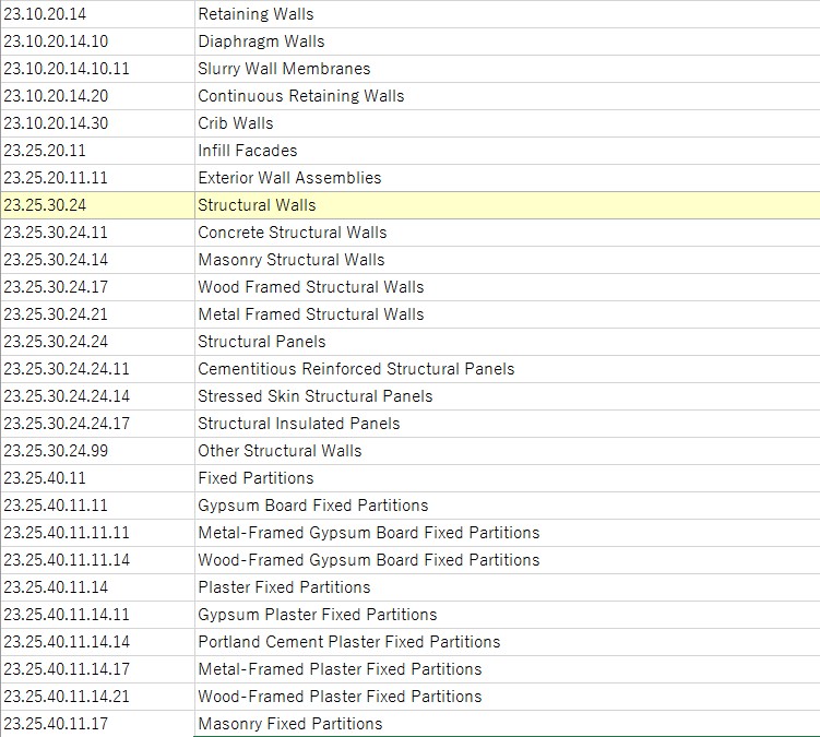 Solved: Omniclass for system familes - Autodesk Community