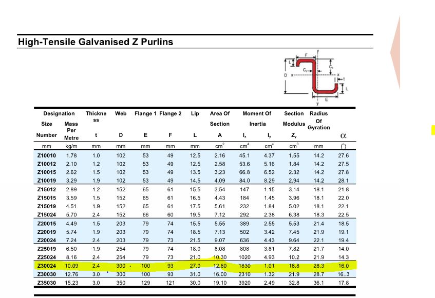 Solved: z- purlin profile - Autodesk Community