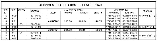 Alignment Tables - Customization options needed - Autodesk Community