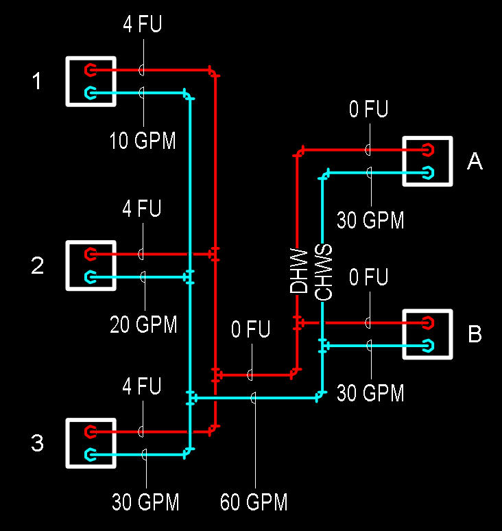Redundant Equipment serving multiple downstream devices - Autodesk ...