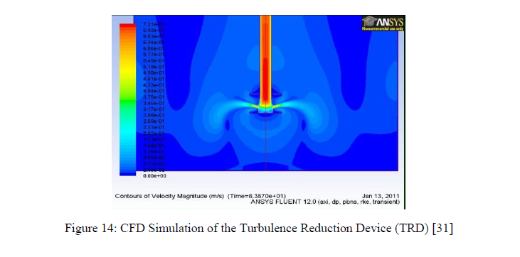 CFD Simulation of a Turbulence Reduction Device - Autodesk Community