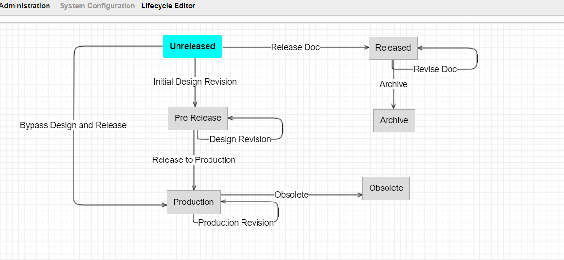Update lifecycle in change order Managed Item using script - Autodesk ...