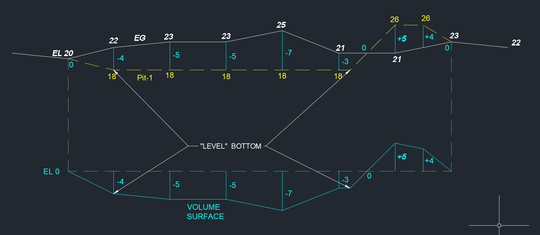 Solved: Calculating excavation volumes - Autodesk Community