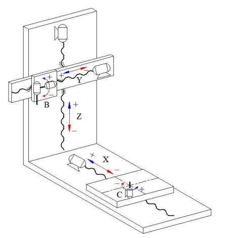 Post Processor 5AXIS CNC machine control with mach 3 - Autodesk Community