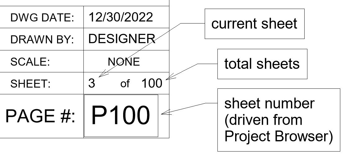 Sheet Number vs. Sheet Counts - Autodesk Community