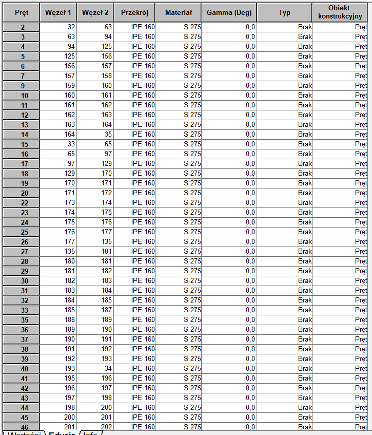 Solved: Creating superbar problems - Autodesk Community