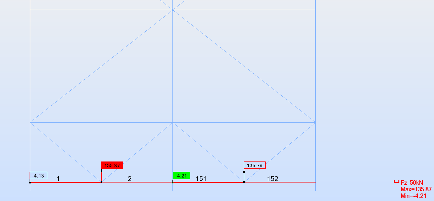 Solved: Bar Diagram vs Member Verification - Autodesk Community