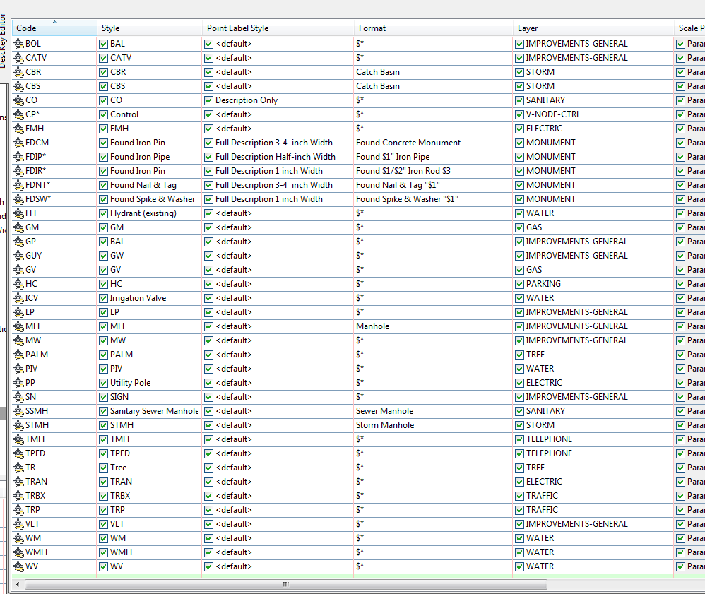 Solved: How styles, point groups, description keys and layers collide - Autodesk Community