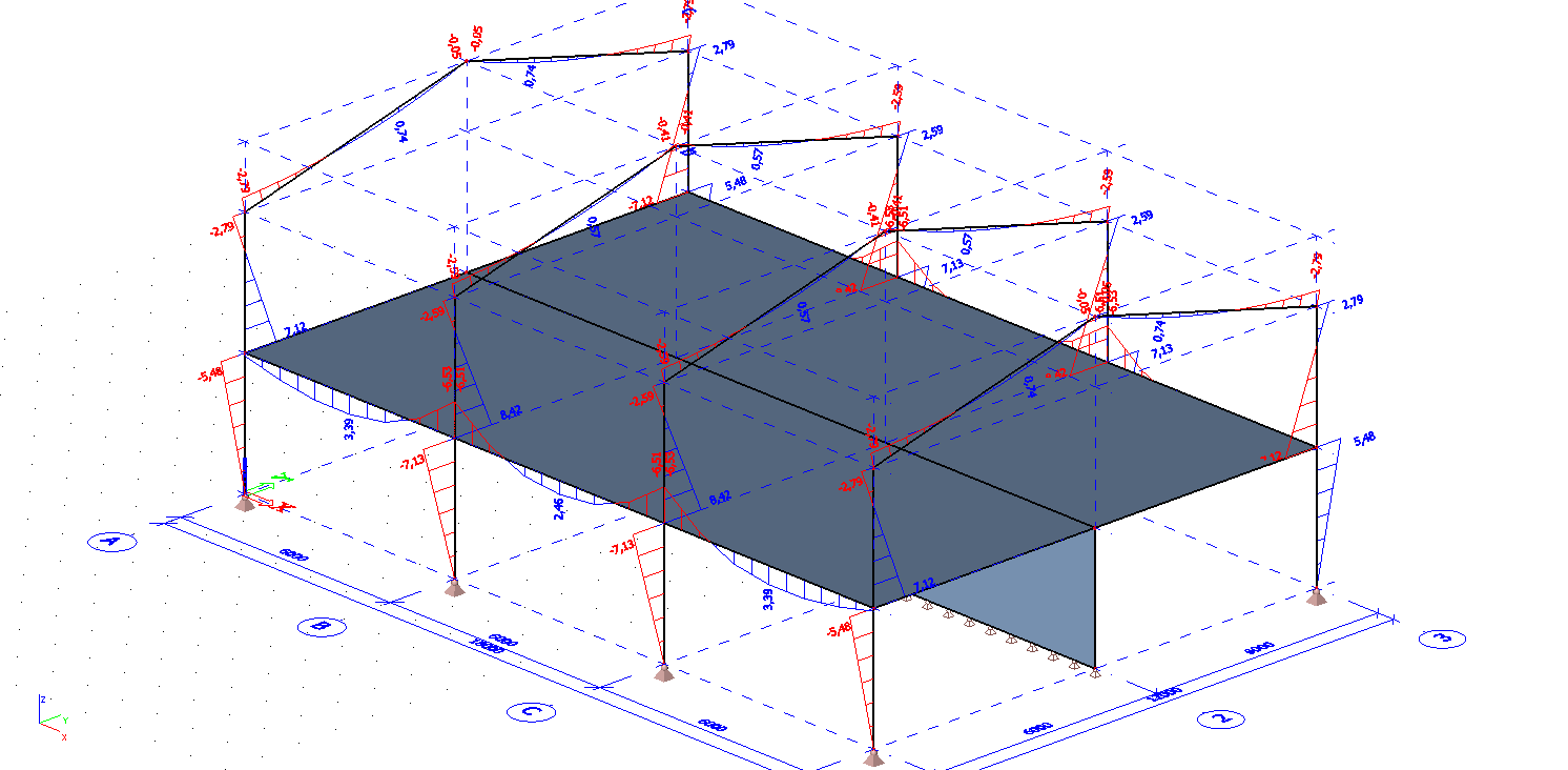 RC plate supported by steel beams - ROBOT and SCIA difference in ...