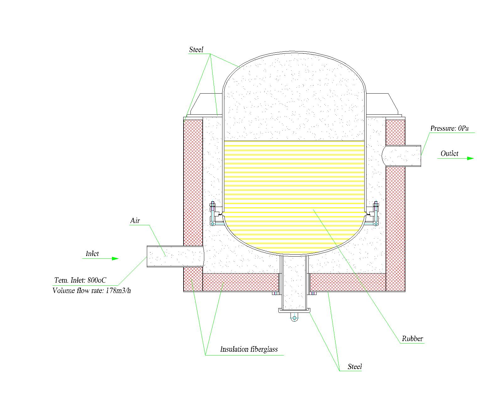 Solved: Heat transfer Simulation in boiler - Autodesk Community