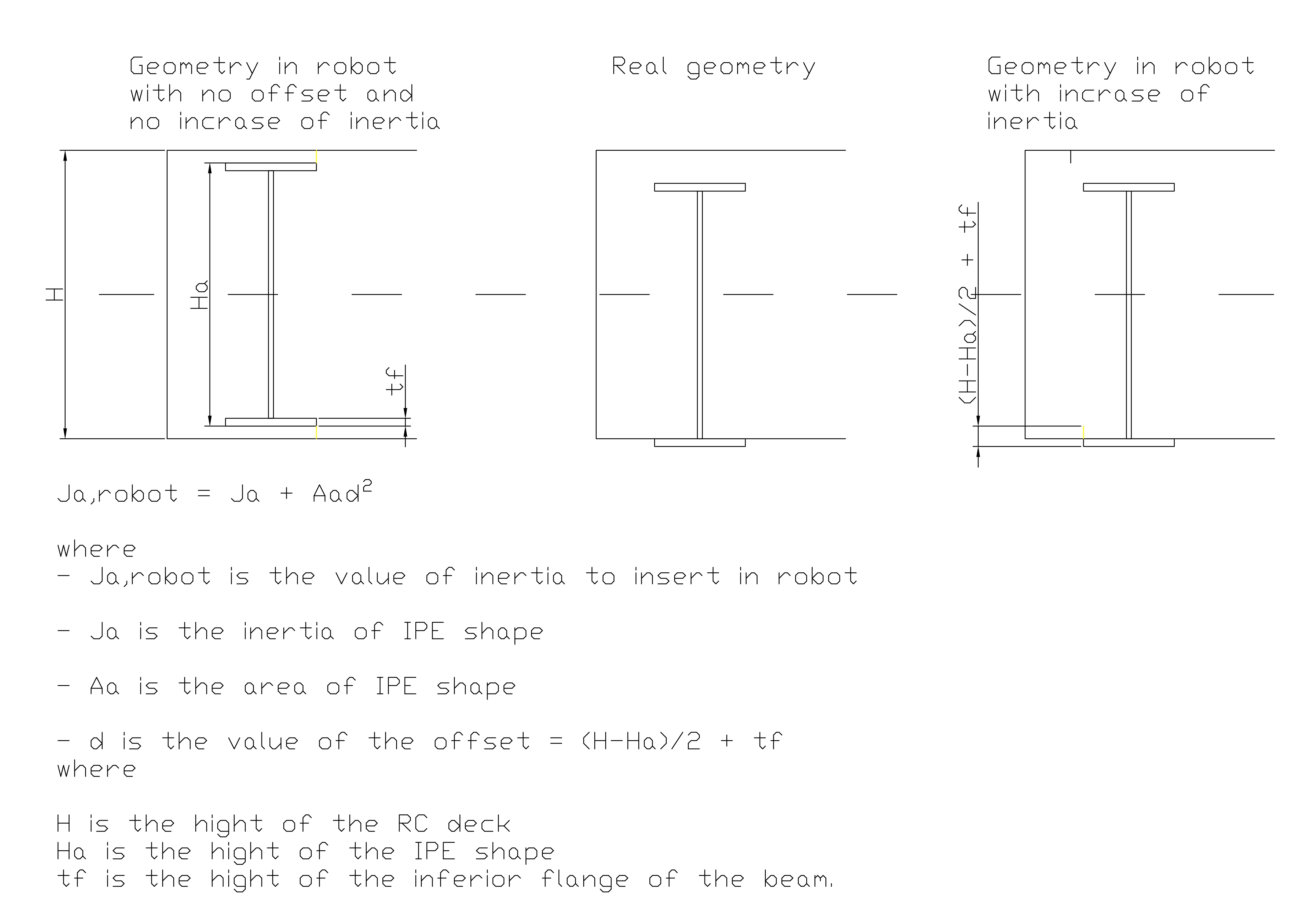 Filler beam deck bridge - Autodesk Community
