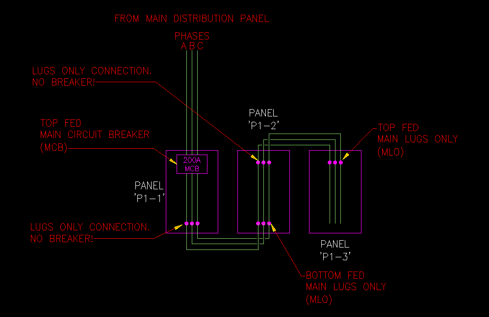 Solved: Multi-section panelboards - rejected by plan review - Autodesk ...