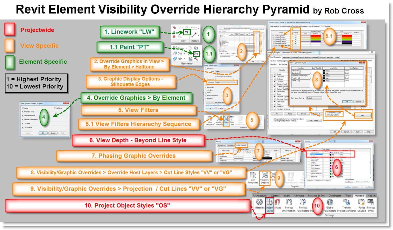 Solved: Filter applied to linked RVT model doesnt work - Autodesk Community
