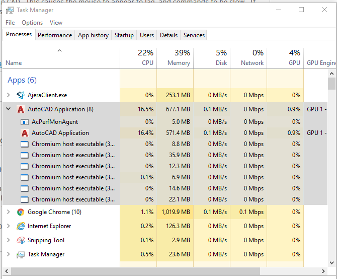 Solved: Civil 3D 2019 - CPU usage - One thread at 100% - Autodesk Community
