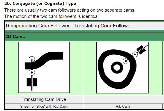 Dynamic Simulation 2D contact fails part-way through the simulation - Autodesk Community
