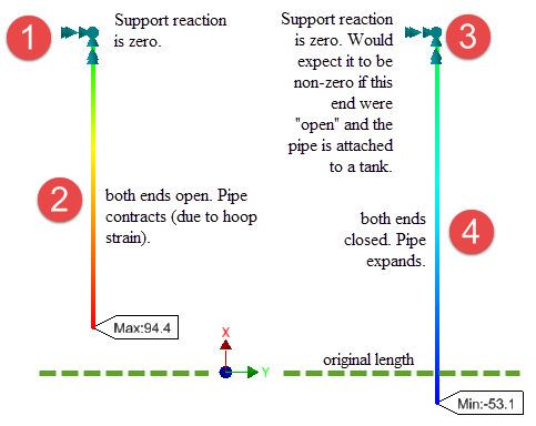 Solved: Line element - Pipe - Autodesk Community