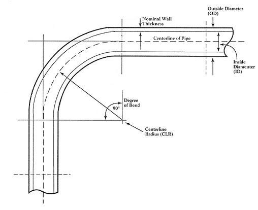Pipe Centerline colour change without changing its colour given in ...