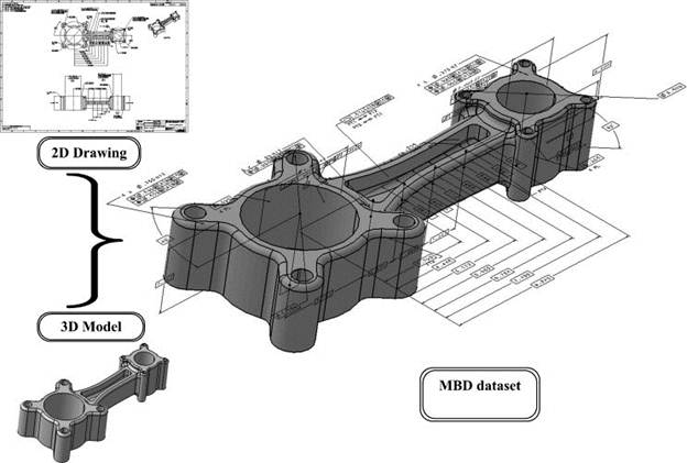 Are any of you interested in 3D Annotations / PMI on your models ...