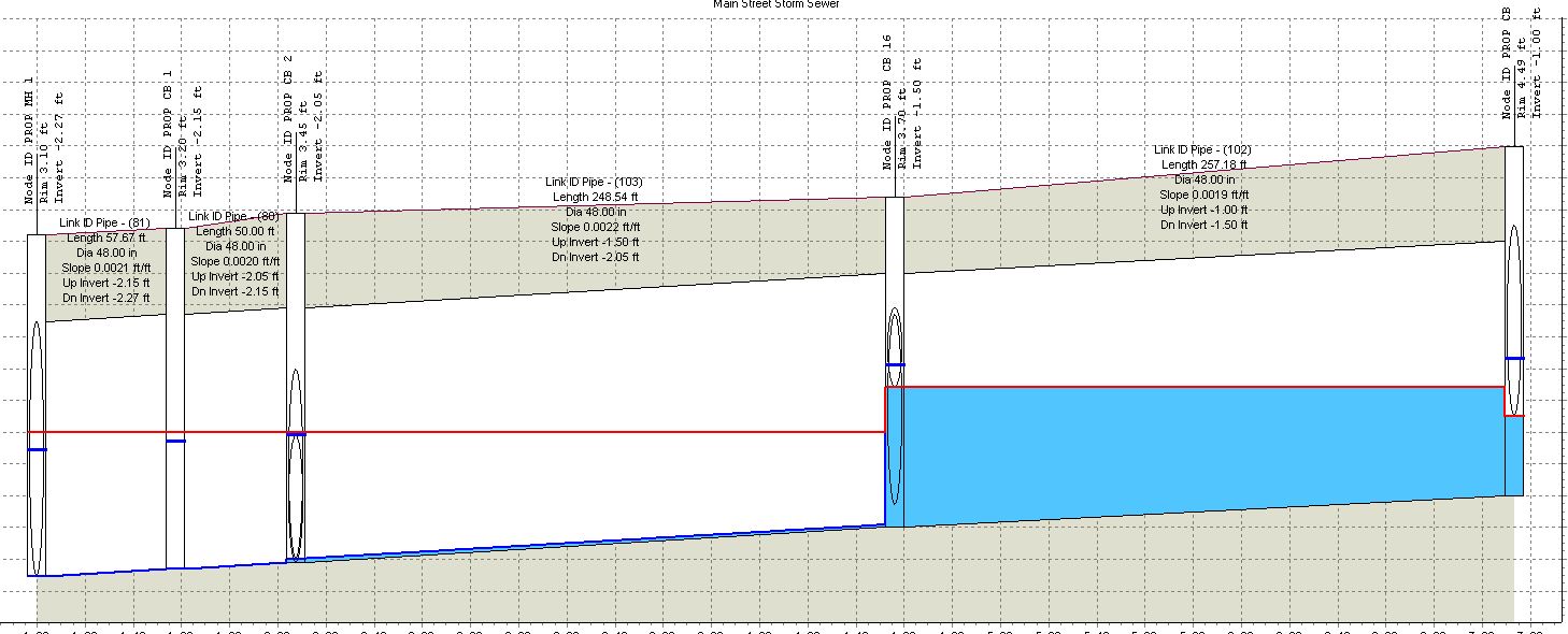 SSA Storm model upstream pipe holding water - Autodesk Community