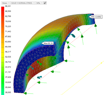 Another interference fit analysis - Autodesk Community