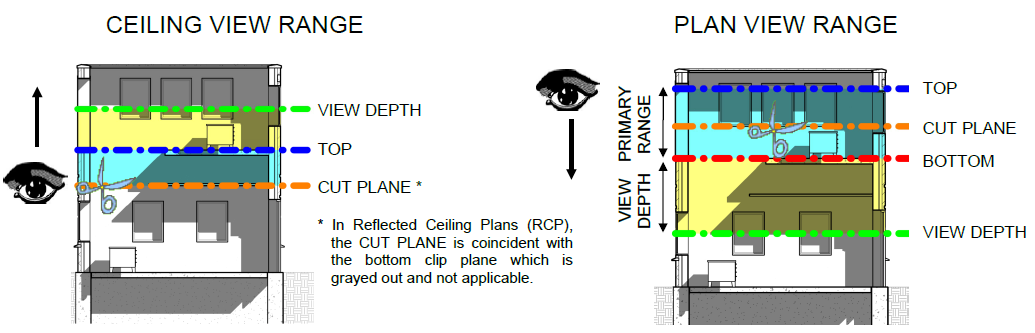 Solved: HVAC zone visibility on reflected ceiling plan - Autodesk Community