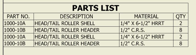 Parts lists for multiple Assemblies - Autodesk Community